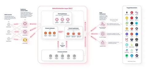 Understanding Modular Design In Redstone Oracles By Tanveer Ahmad Feb 2025 Medium