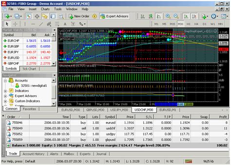 Exit Strategy Stepping Stops Vs Trailing Stops Easy Trading Strategy General Mql5