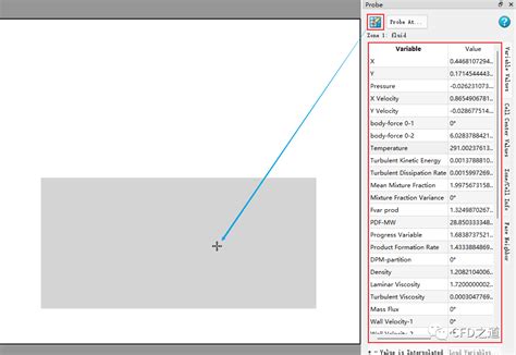 Tecplot案例｜06 二维流场查看