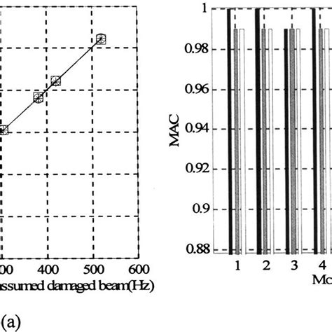 Pdf Structural Finite Element Model Updating Using Ambient Vibration