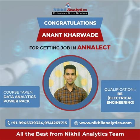 Nikhil Analytics Data Science And Data Analytics Course With Placement Assistance