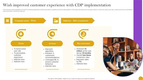Comprehensive Customer Data Platform Guide Optimizing Promotional Initiativ