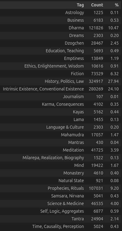 Domain Tagging With Unsupervised Clustering For Retrieval Augmented Translation 💃🏼 Topic