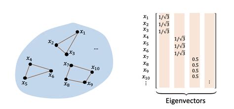 Understanding Deep Learning Algorithms That Leverage Unlabeled Data Part 2 Contrastive