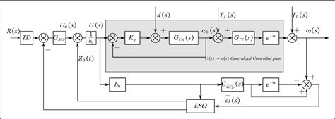 Figure 6 From Fuzzy Smith Predictorbased Active Disturbance Rejection