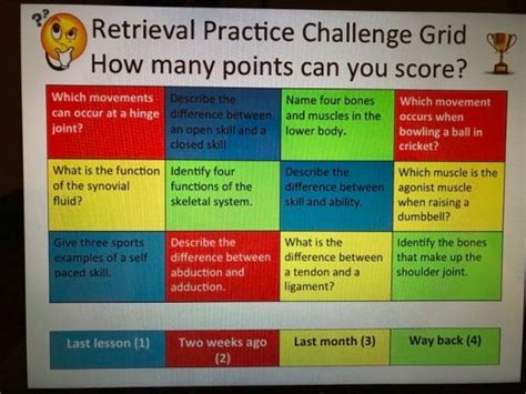 Spaced Retrieval Macs Teaching And Learning