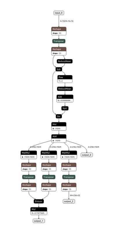A Weird Bug Two Similar Onnx But One Engine With Bug · Issue 2706