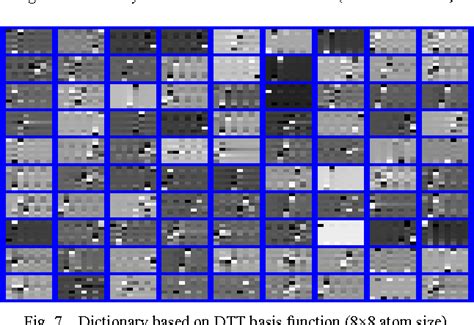 Figure 7 From Design Of Dictionary Based On Discrete Tchebichef