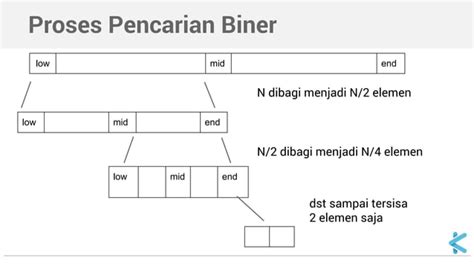 Algoritma Dan Struktur Data Binary Search PPT