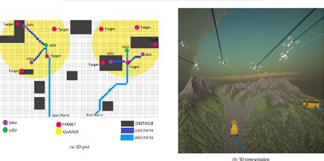 Optimizing Uav Ugv Coalition Operations A Hybrid Clustering And Multi
