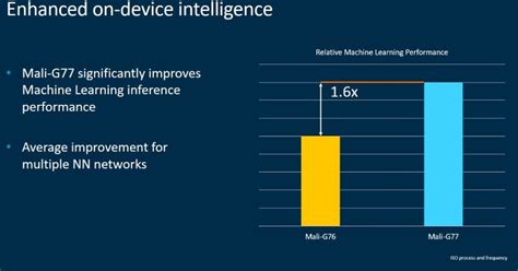 ARM Cortex A77 And Mali G77 GPU Show Big Upgrades In Performance