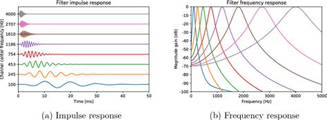 Figure 2 1 From Monaural Speech Separation With Deep Neural Networks