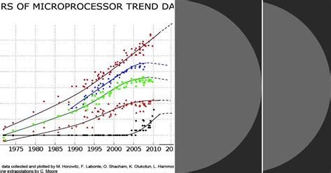 list programming curated by karan sonkar medium