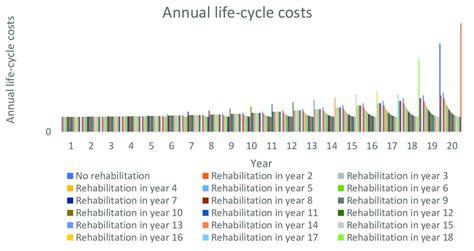 Optimization Index Calculated Following Equation 9 Download
