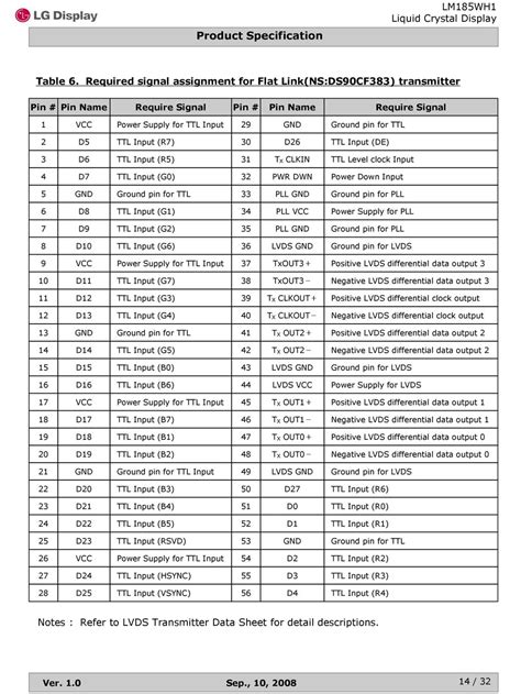 Product Engineering Dept Ppt Download
