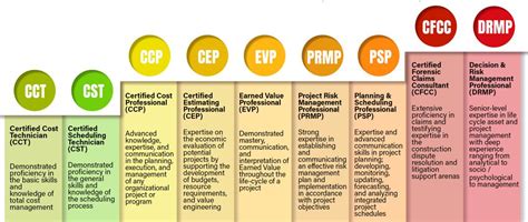 Aace Region 9 Europe And Africa On Linkedin 📢 A Call To All Project