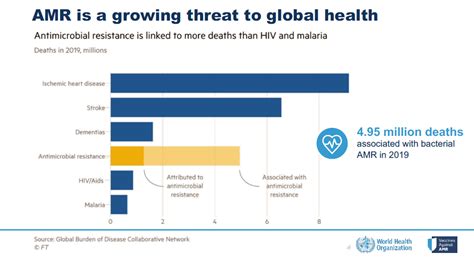 Who Issues Urgent Call To Develop New Vaccines To Tackle Drug Resistant Bacteria Health Policy