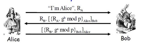 Solved We Want To Design A Secure Mutual Authentication