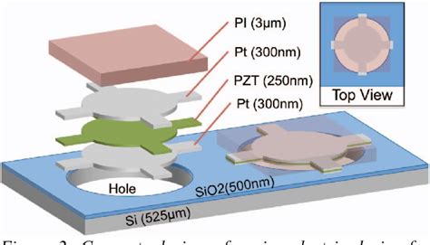 Figure 2 From Mems Digital Parametric Loudspeaker Semantic Scholar
