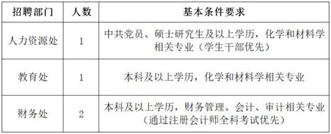 「招聘」事業編制！住房補貼、寒暑兩假（帶薪）、子女入學 每日頭條
