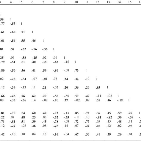Correlation Matrix For Urban Zip Codes N 156 Download Scientific