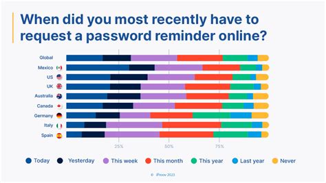 Biometrics And Data Privacy Data Privacy Statistics [2025]