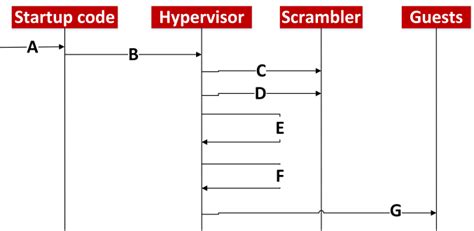 Sample Initialization Sequence Download Scientific Diagram