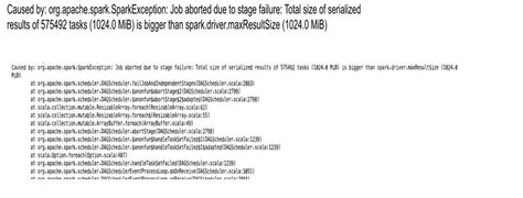 Bigdata Dataengineering Sql Aws Azure Datascience Interviews Spark Vaishnavi Muralidhar