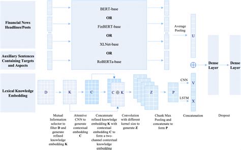 Incorporating Multiple Knowledge Sources For Targeted Aspect Based Financial Sentiment Analysis