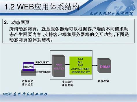 Web的开发与高端应用 Word文档在线阅读与下载 免费文档
