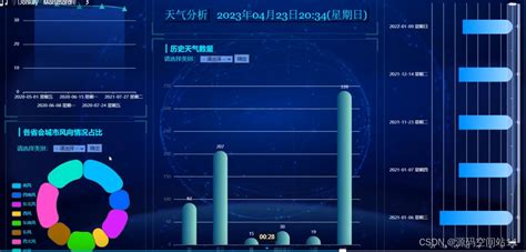 基于hadoophive的全国天气大数据可视化平台基于hadoop的天气分析系统 Csdn博客