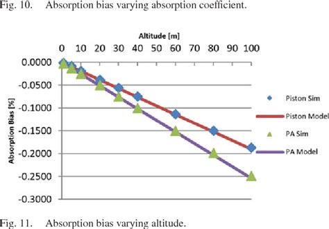 Figure 11 From Quantifying Long Term Accuracy Of Sonar Doppler Velocity