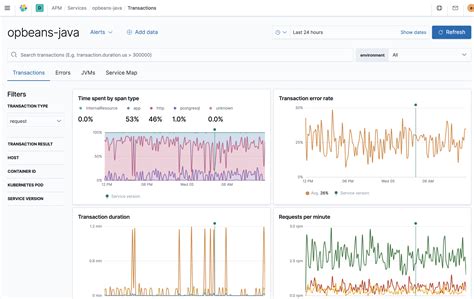 Apm Error Rate Chart Is Missing From Error Overview And Detail Views · Issue 74326 · Elastic