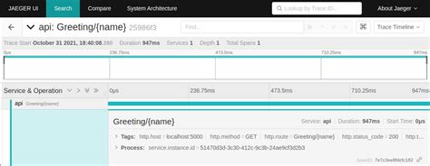 Distributed Tracing For Messaging Application Rafaelldi Blog