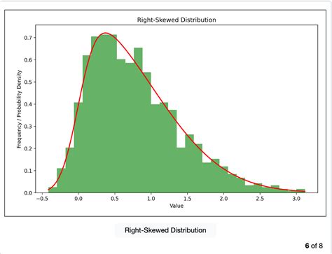 How To Draw Density Plot In Python