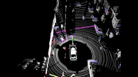 How Lidar Light Detection And Ranging Works Youtube