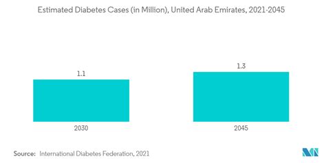 Uae 약물 전달 장치 시장 규모 및 점유율 분석 산업 연구 보고서 성장 동향