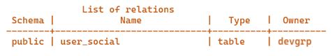 Permission Denied For Schema Public Understanding The Error Message