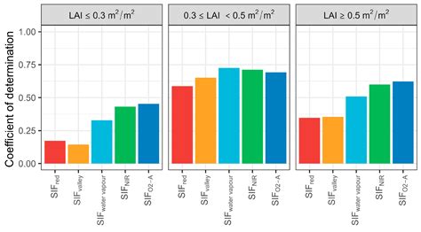 Remote Sensing Free Full Text Prediction Of Open Woodland Transpiration Incorporating Sun