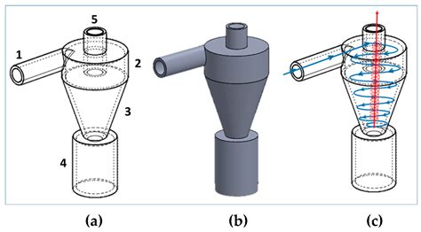 cyclone separator