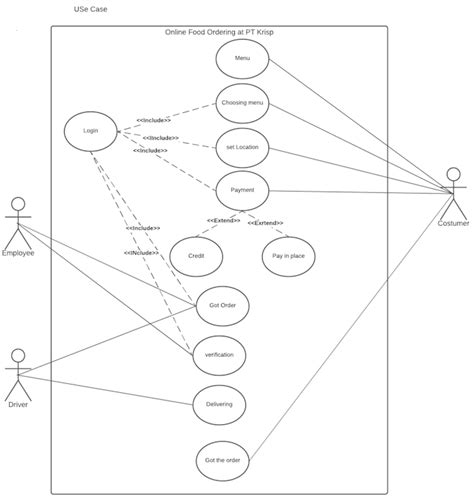 Make Design Uml Dfd Erd Database Flow Chart By Nathanaeldennis Fiverr