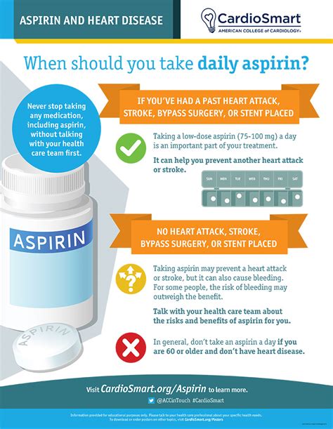 Aspirin Cardiology Guidelines At Phillip Hayes Blog