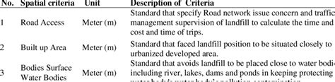 Description Of Spatial Criteria Download Scientific Diagram
