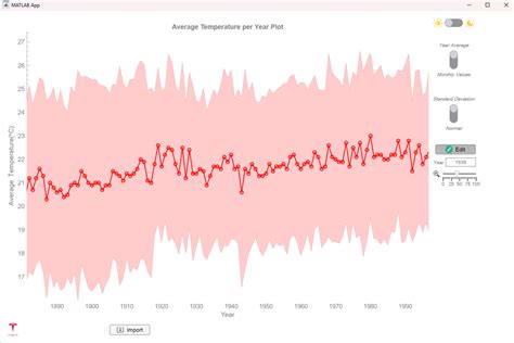Github Giannisktsdata Analysis Application A Matlab Data Analysis Application Implemented