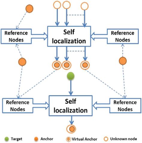 Iterative Multilateration Download Scientific Diagram