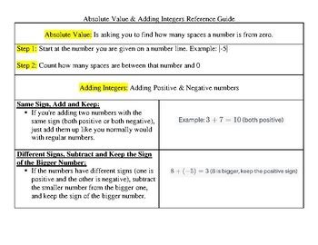 Absolute Value Adding Integers Reference Guide By The UDL Nook