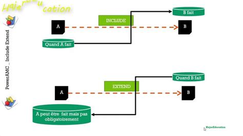Uml Include Extend Tutorial Lettering Bar Chart