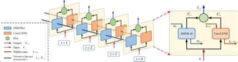 Flowchart Of Electromagnetic Environment Situation Anomaly Detection