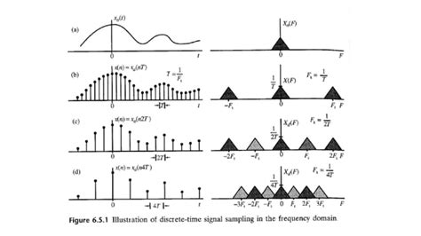 Lecture 6 Sampling And Reconstruction Of Signals Pptx