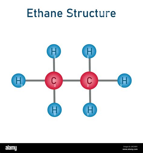 Structural Formula Ethane